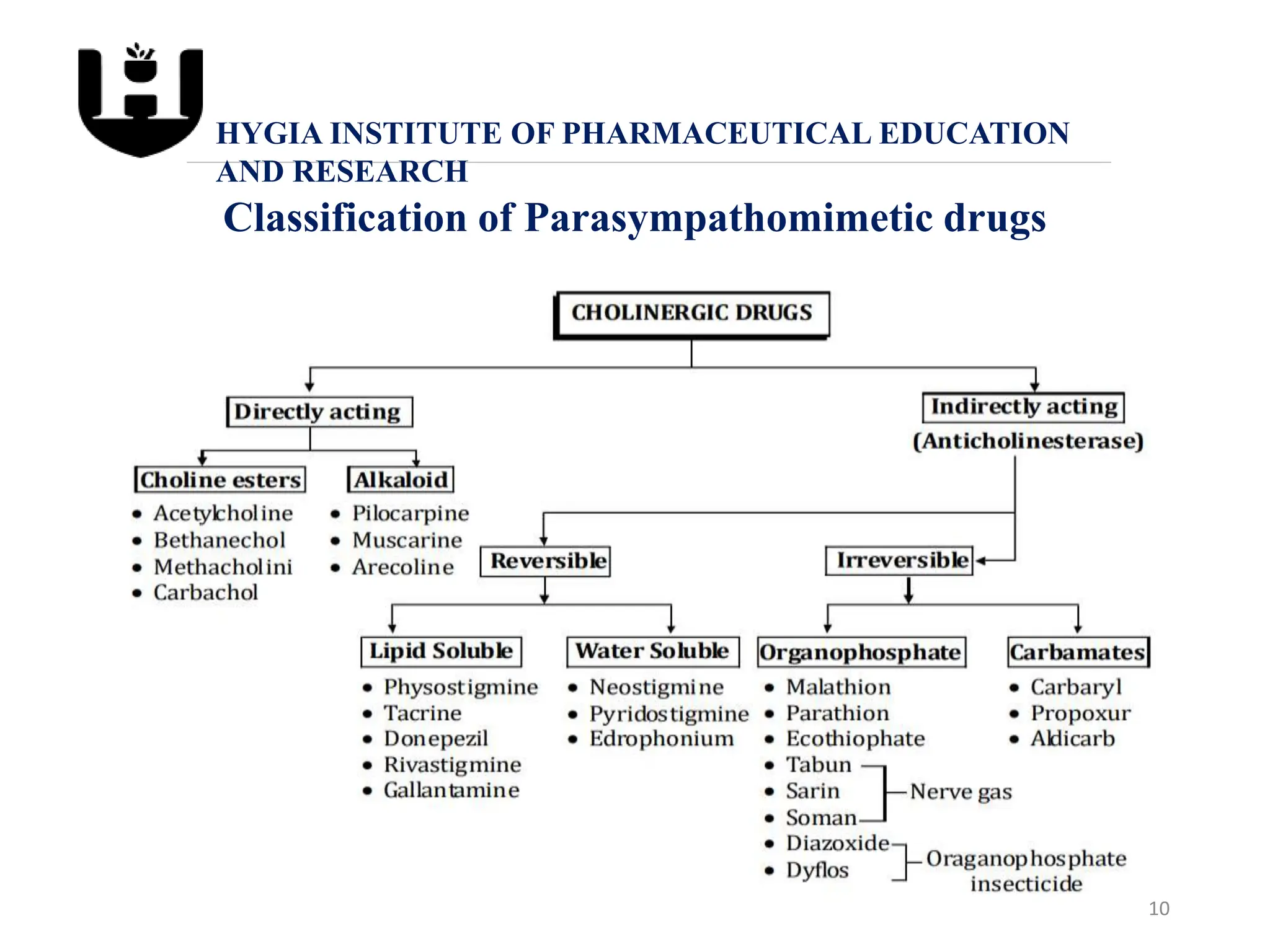 PARASYMPATHOMIMATICS (M.PHARM) 1st sem.pptx