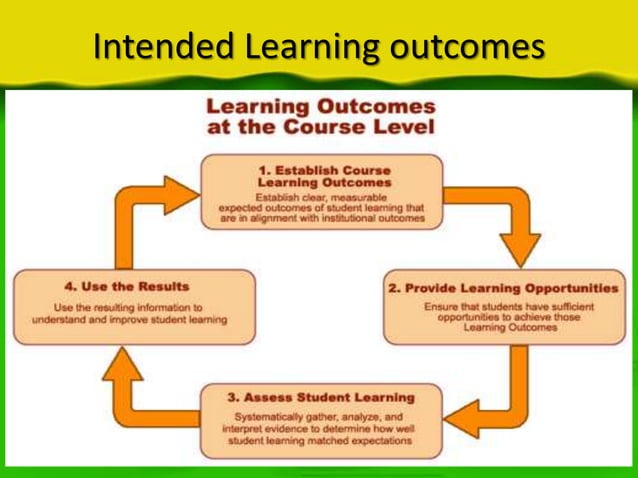 Measuring Intended Learning Outcomes | PPTX | Educational Assessment ...