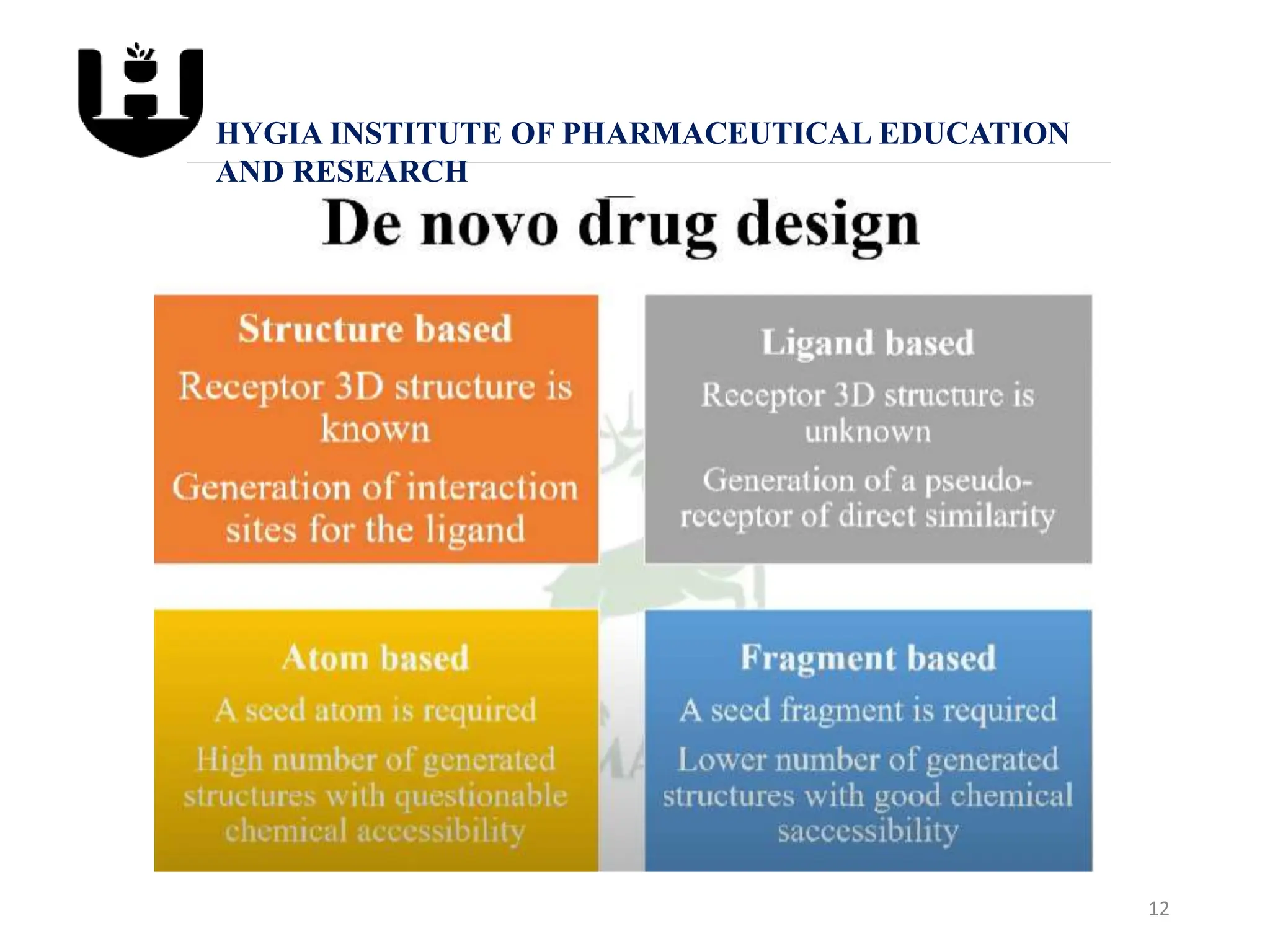 Elaboration of steps followed in Docking and Docking based virtual ...