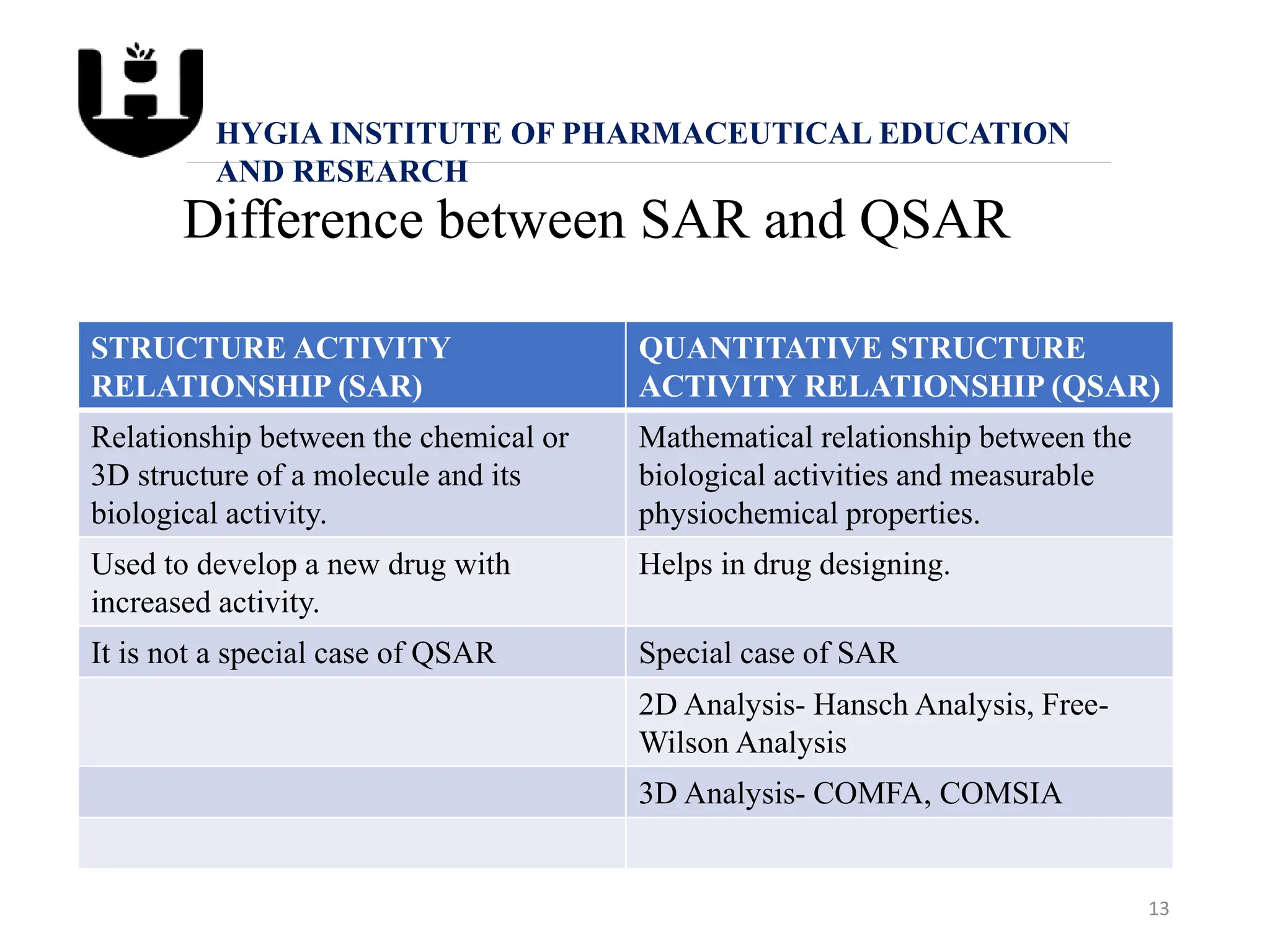 Elaboration of steps followed in Docking and Docking based virtual screening and Steps followed ...
