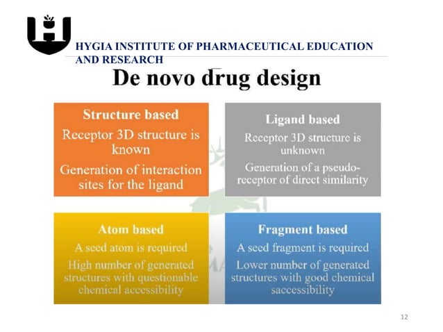 Elaboration of steps followed in Docking and Docking based virtual ...