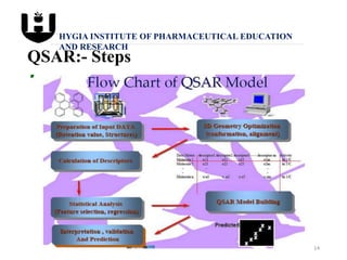 Elaboration of steps followed in Docking and Docking based virtual ...