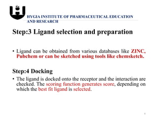 Elaboration of steps followed in Docking and Docking based virtual ...