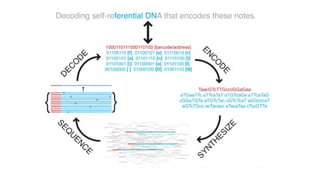 DNA STORAGE | PPTX