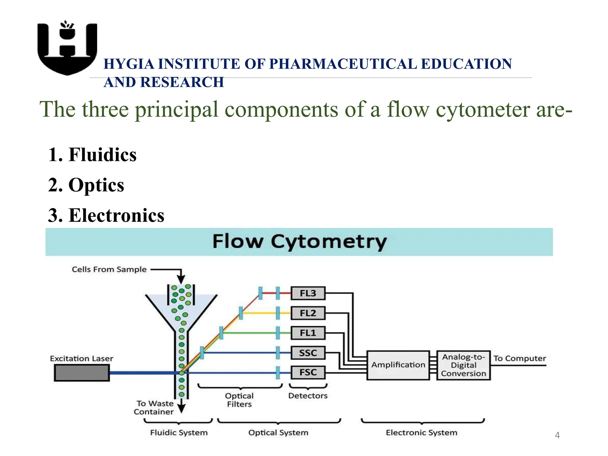 Flow Cytometry M.Pharm (Pharmacology).pptx