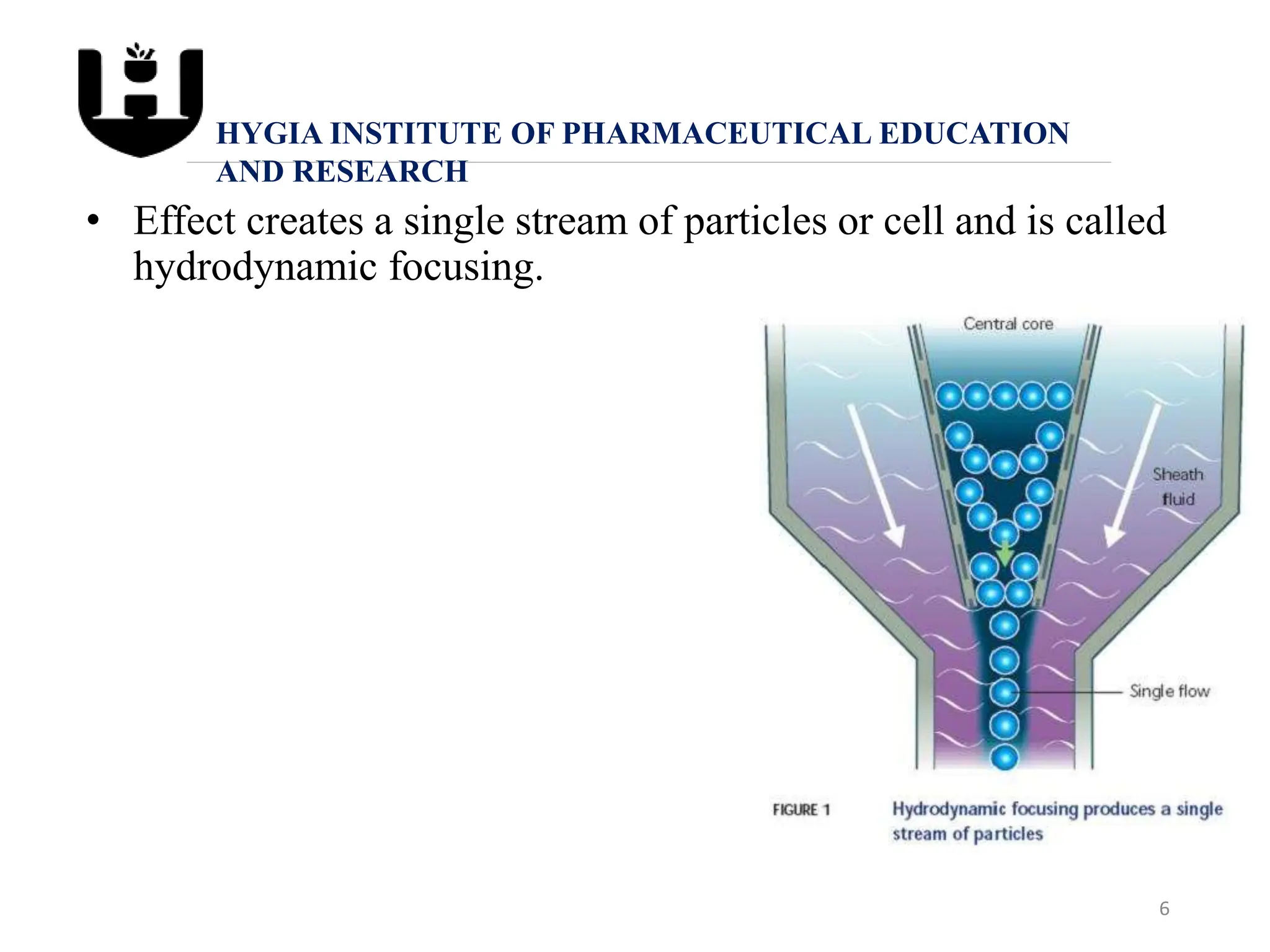 Flow Cytometry M.Pharm (Pharmacology).pptx