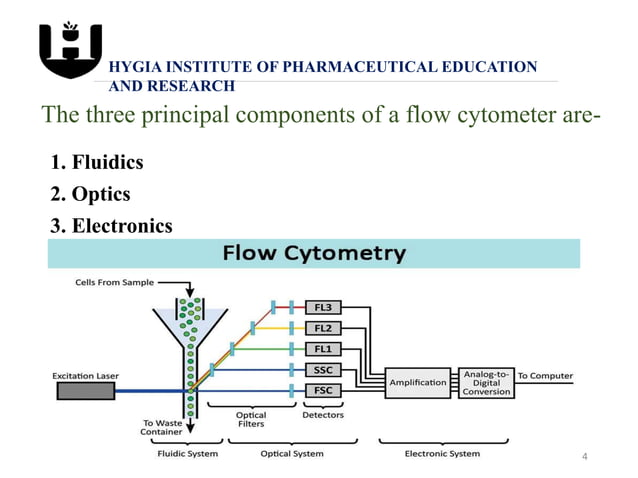 Flow Cytometry M.Pharm (Pharmacology).pptx