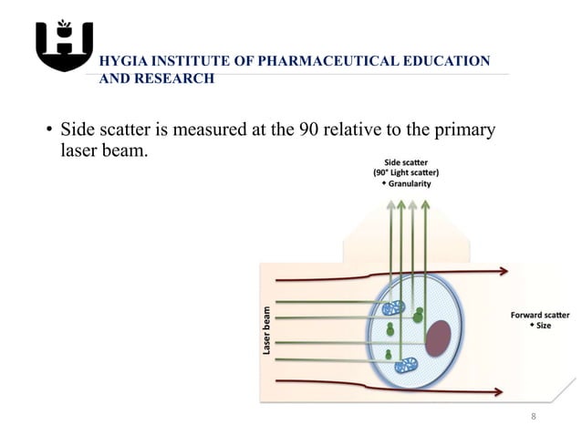 Flow Cytometry M.Pharm (Pharmacology).pptx