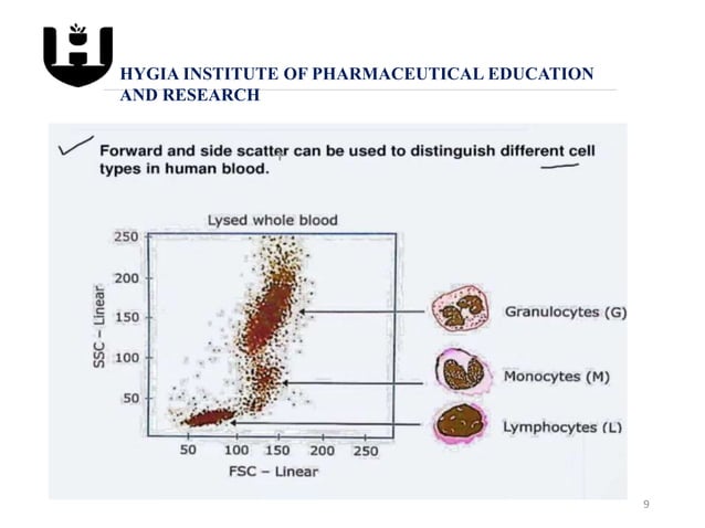 Flow Cytometry M.Pharm (Pharmacology).pptx