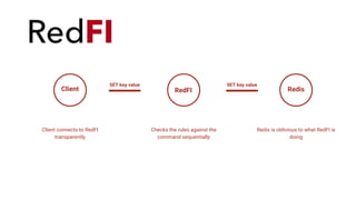 RedisConf18 - Redis Fault Injection | PPTX | Computing | Technology & Computing