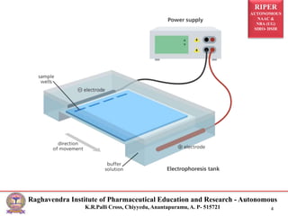 Electrophoresis Principle and its Types | PPTX