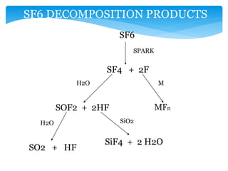 SF6 Circuit breaker by Khalid, NIT Warangal 2014 Batch | PPT