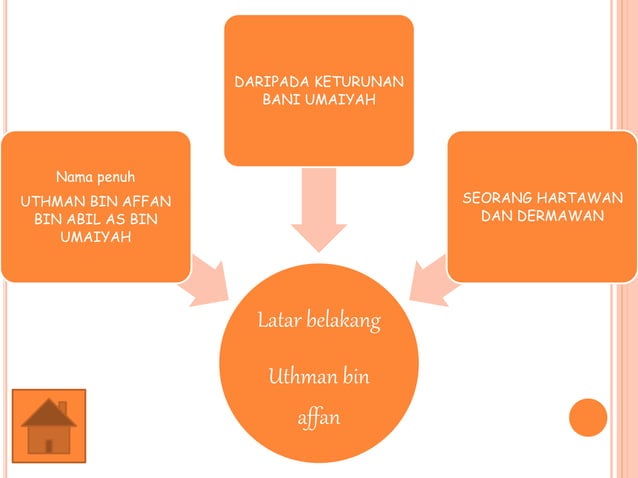 Khalifah uthman bin affan | PPTX