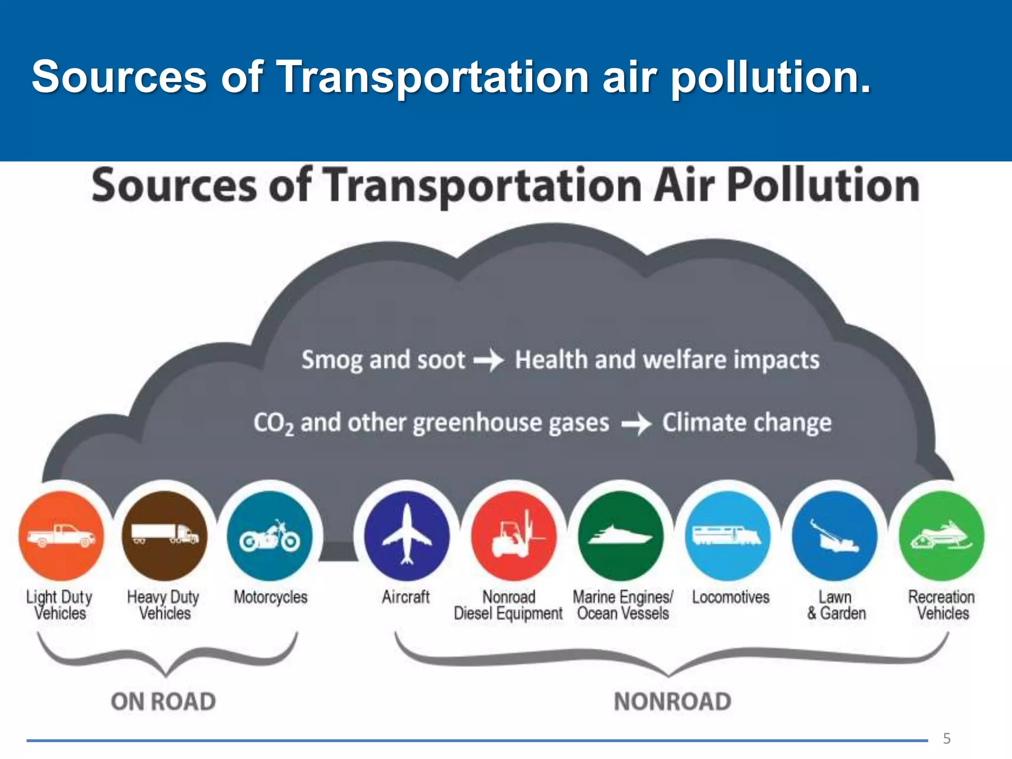 transportation air pollution "Power point" تلوث الهواء الناتج عن وسائل ...