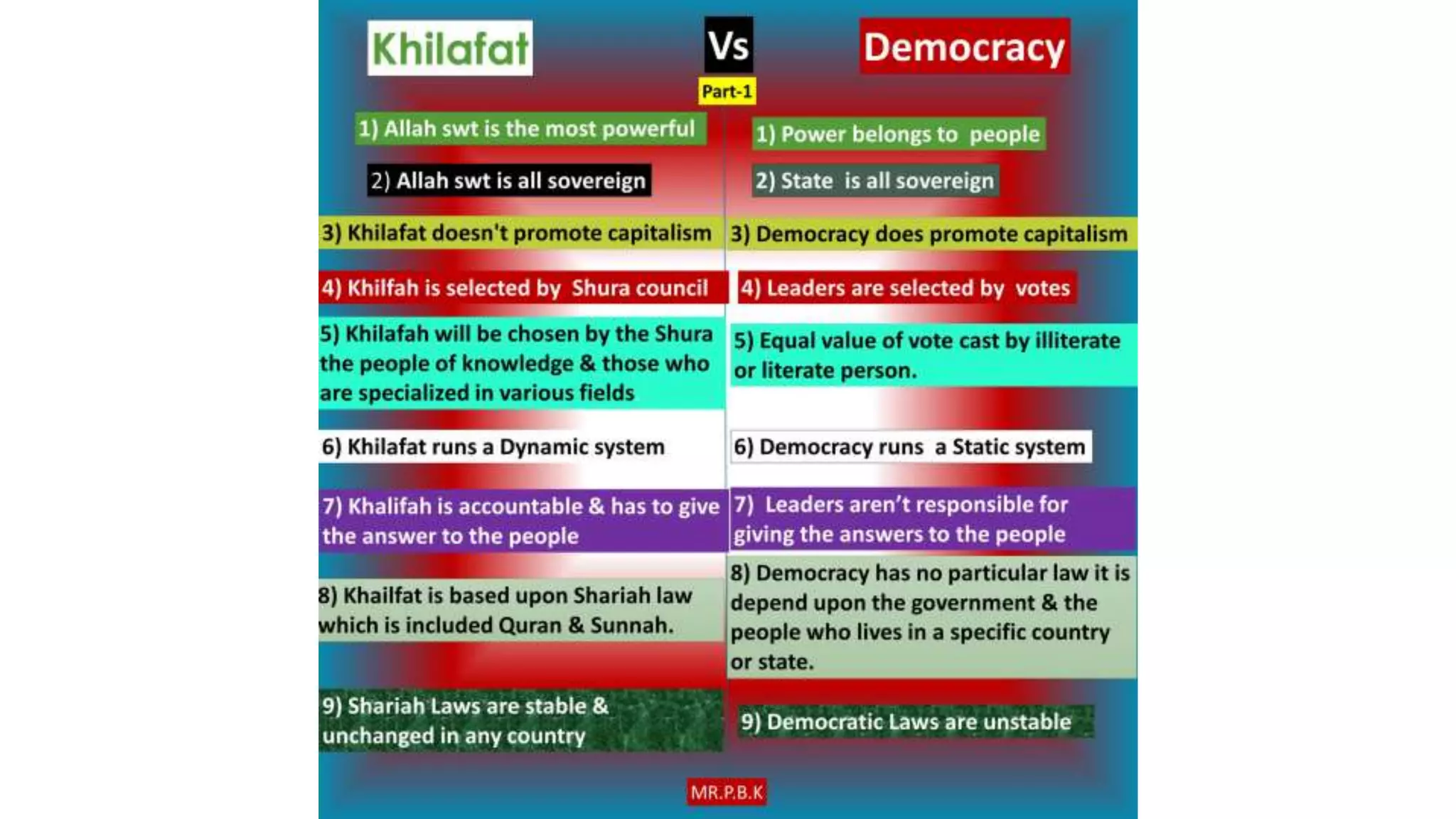 Khalifat vs democracy | PPT