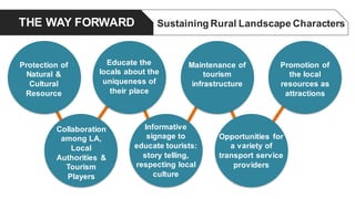 Rural Landscape Characters for Tourism Route Planning | PPT