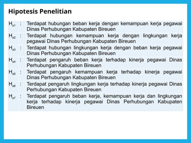 ANALISIS PENGARUH BEBAN KERJA, KEMAMPUAN KERJA.pptx ANALISIS PENGARUH BEBAN KERJA, KEMAMPUAN KERJA.pptx