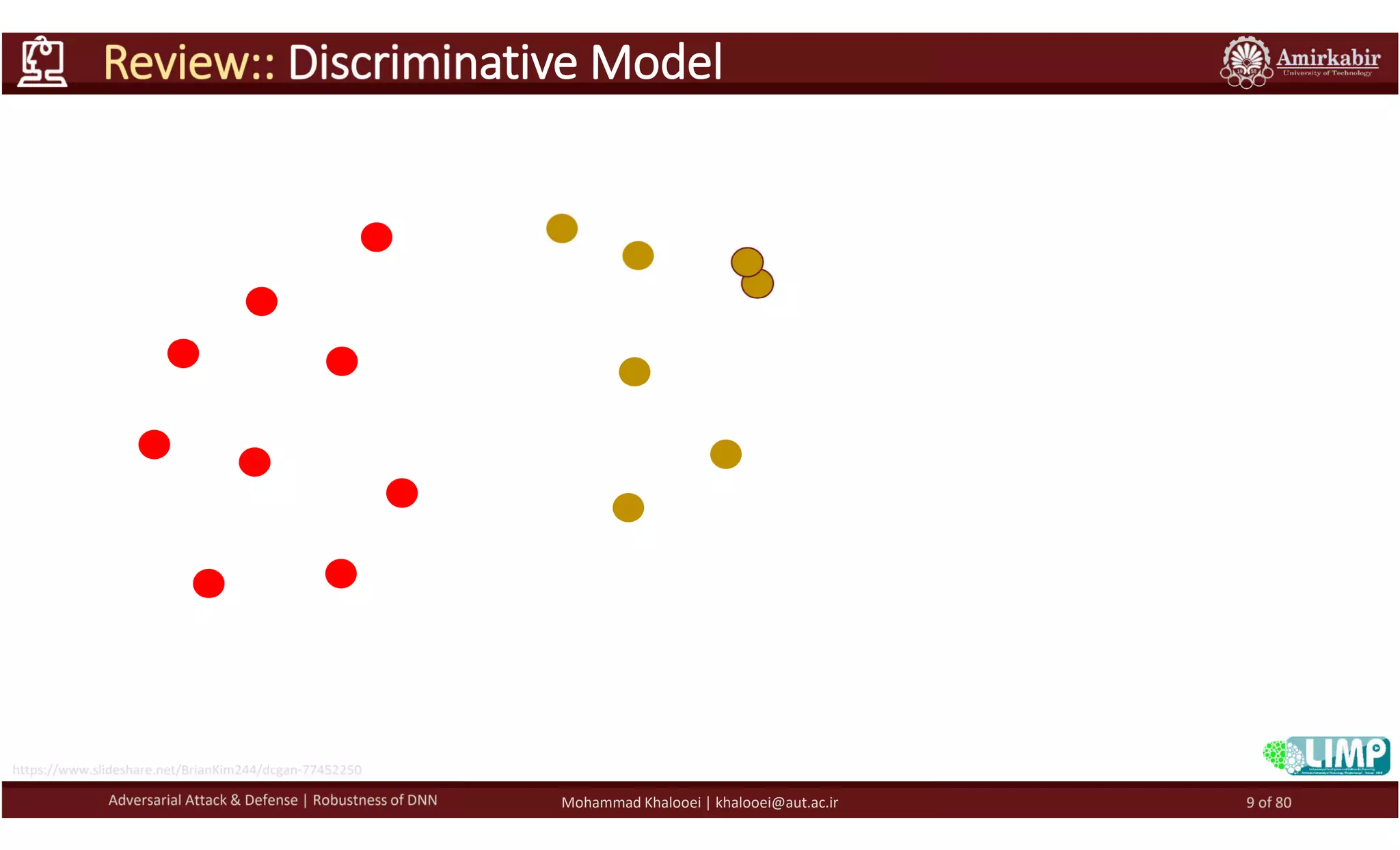 Robustness of Deep Neural Networks | Adversarial attacks and defenses | PDF
