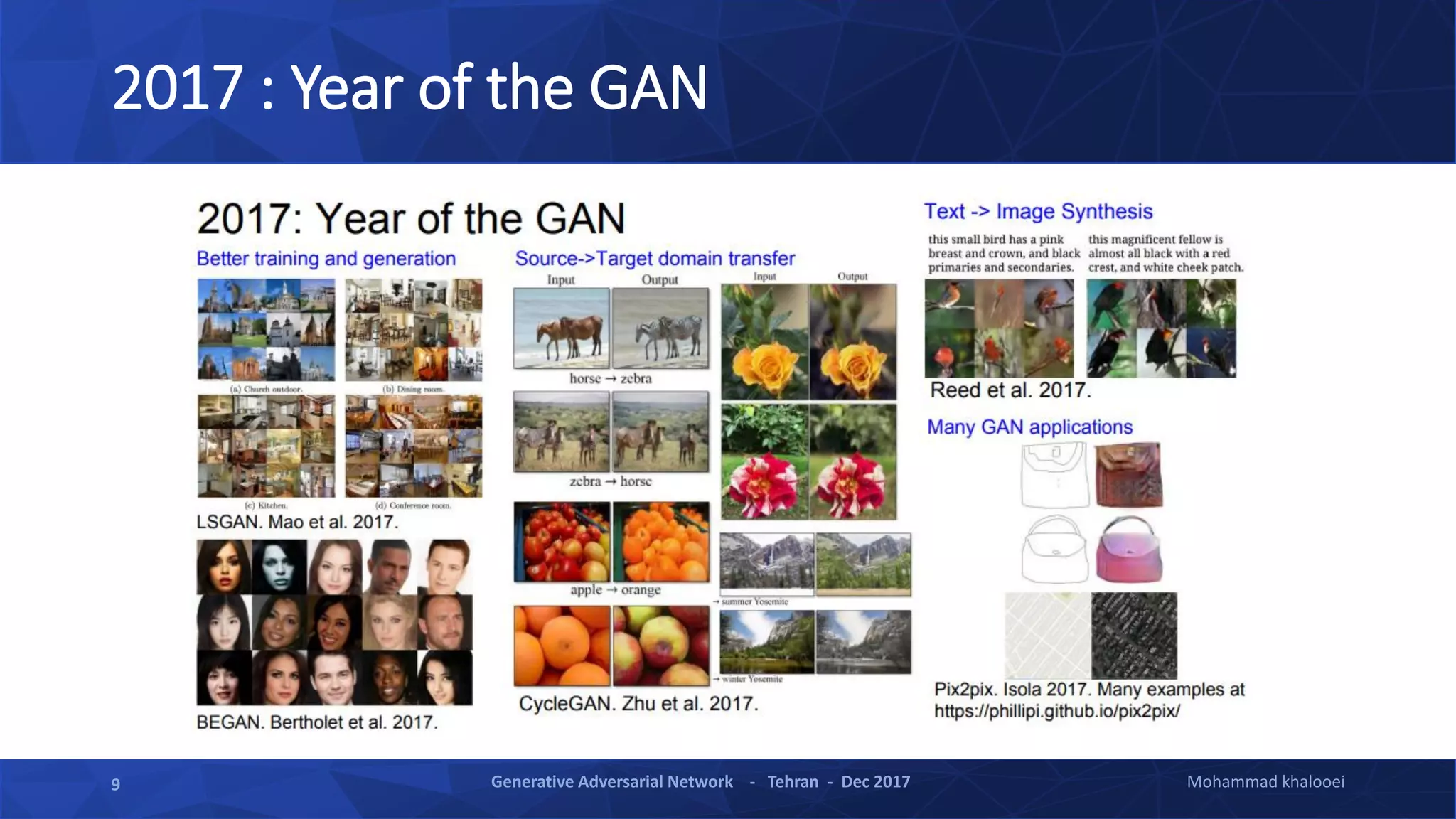Generative Adversarial Networks Applications Ppt