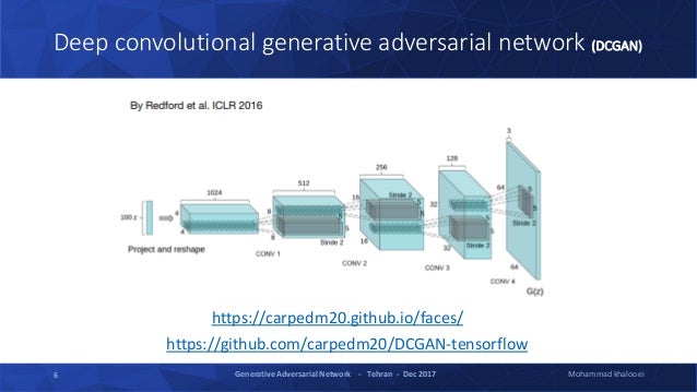 Generative Adversarial Networks - (Applications)