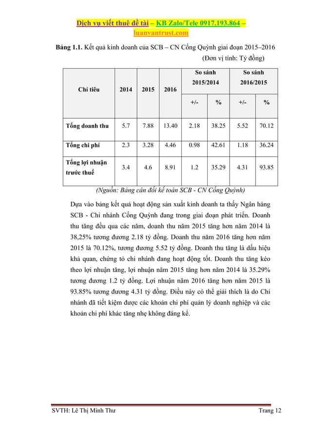 Khóa luận Giải pháp nâng cao hiệu quả hoạt động huy động vốn tại Ngân hàng TMCP Sài Gòn.doc