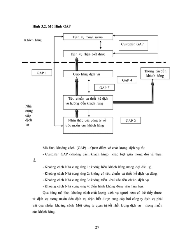 Khóa Luận Hoàn Thiện Quy Trình Chăm Sóc Khách Hàng Tại Công Ty Nội Thất | DOCX