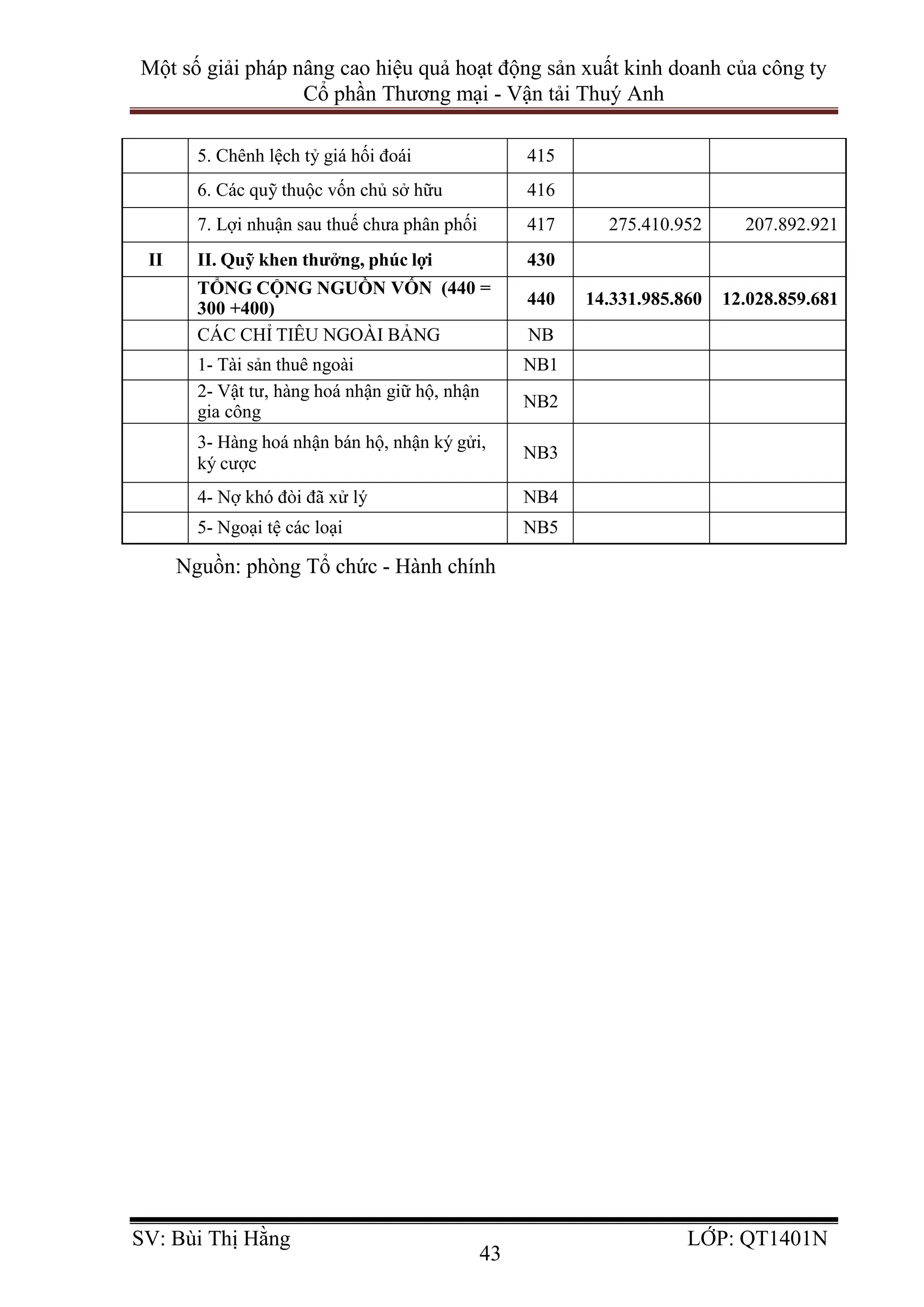 Đề Tài Khóa luận 2024 Một số giải pháp nâng cao hiệu quả hoạt động sản xuất kinh doanh tại Công ...