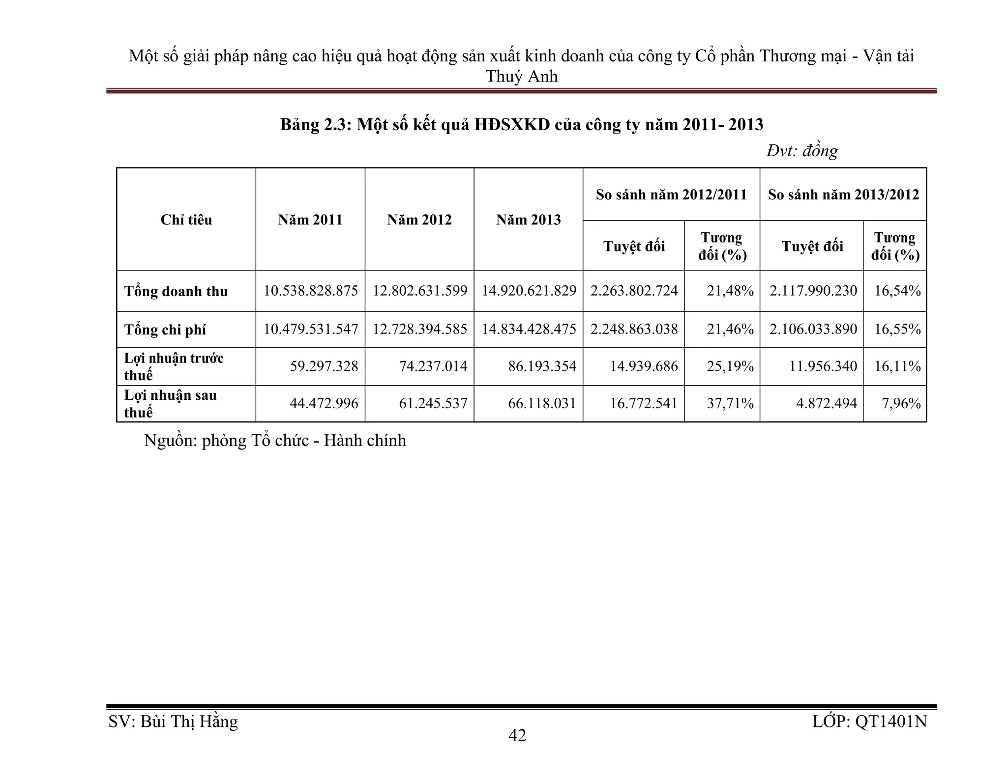 Đề Tài Khóa luận 2024 Một số giải pháp nâng cao hiệu quả hoạt động sản xuất kinh doanh tại Công ...