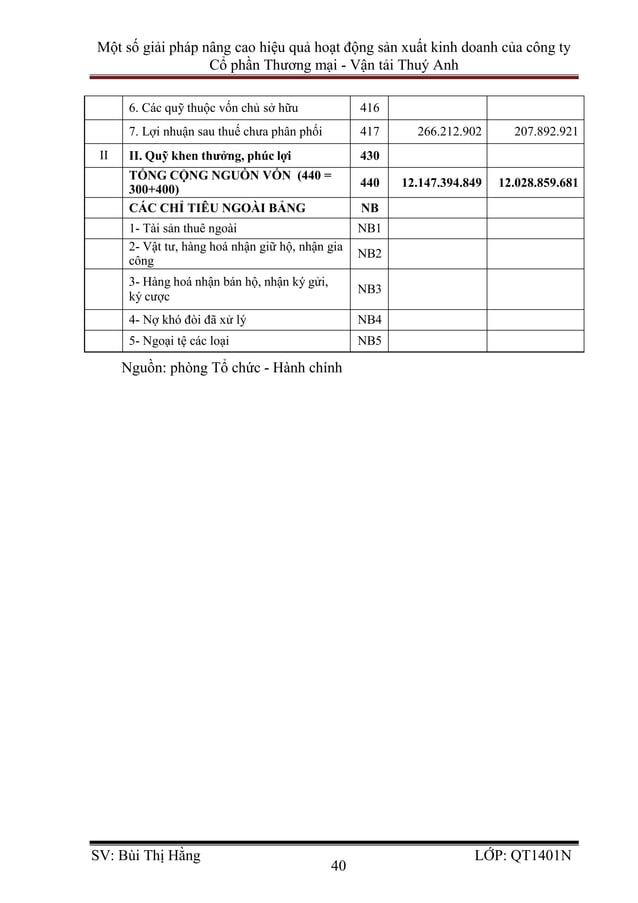 Đề Tài Khóa luận 2024 Một số giải pháp nâng cao hiệu quả hoạt động sản xuất kinh doanh tại Công ...