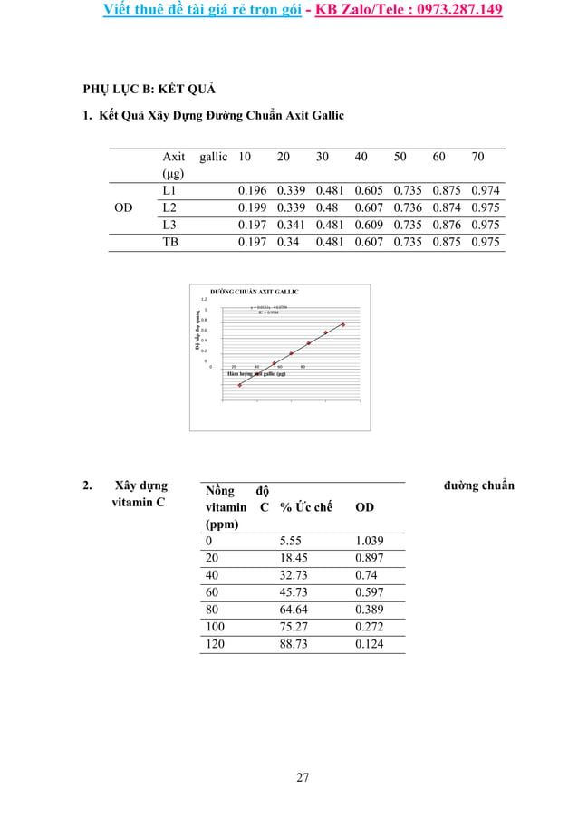Khóa Luận Nghiên Cứu Khai Thác Flavonoid Từ Vỏ Hạt Đậu Xanh.doc