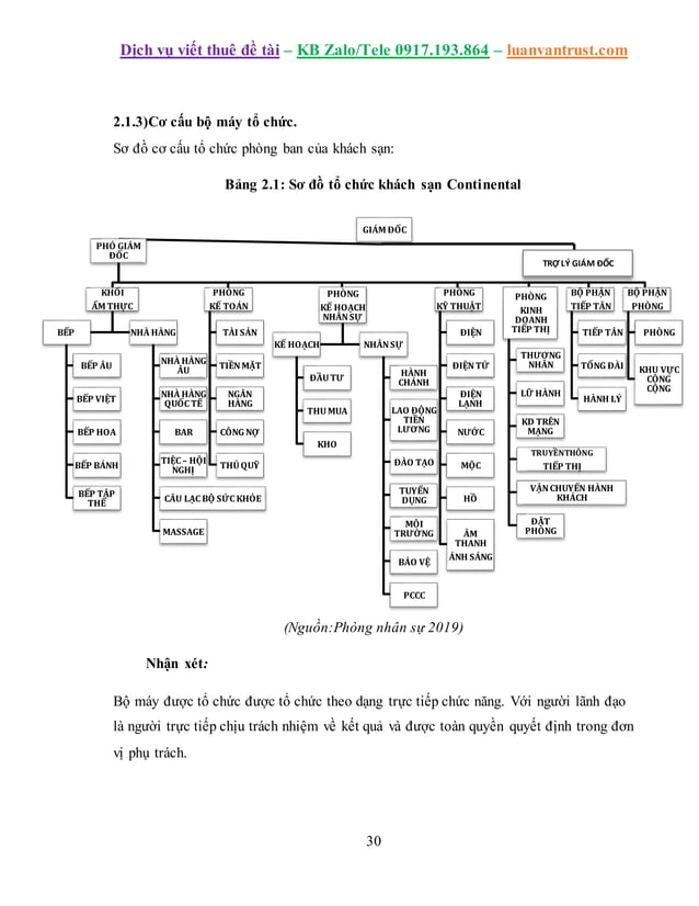 Khóa Luận Nâng Cao Chất Lượng Nguồn Nhân Lực Khách Sạn Continental.docx