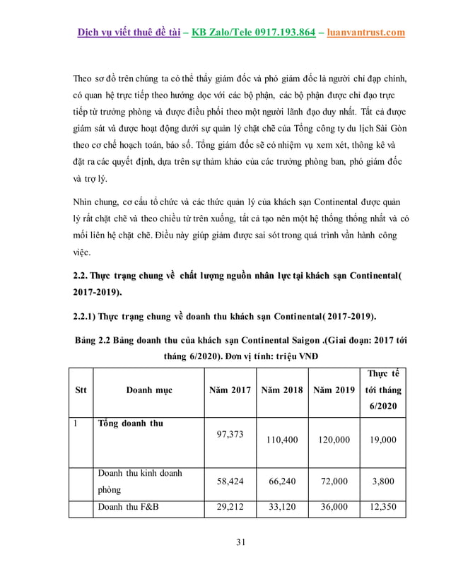 Khóa Luận Nâng Cao Chất Lượng Nguồn Nhân Lực Khách Sạn Continental.docx
