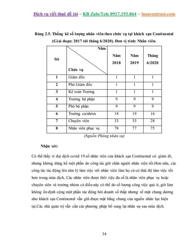 Khóa Luận Nâng Cao Chất Lượng Nguồn Nhân Lực Khách Sạn Continental.docx