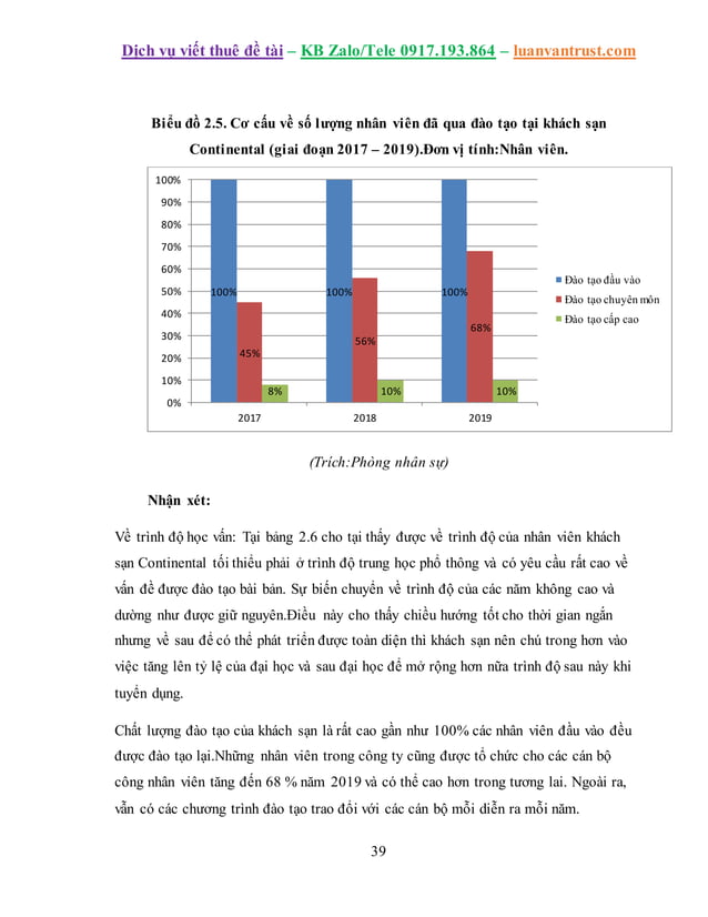 Khóa Luận Nâng Cao Chất Lượng Nguồn Nhân Lực Khách Sạn Continental.docx