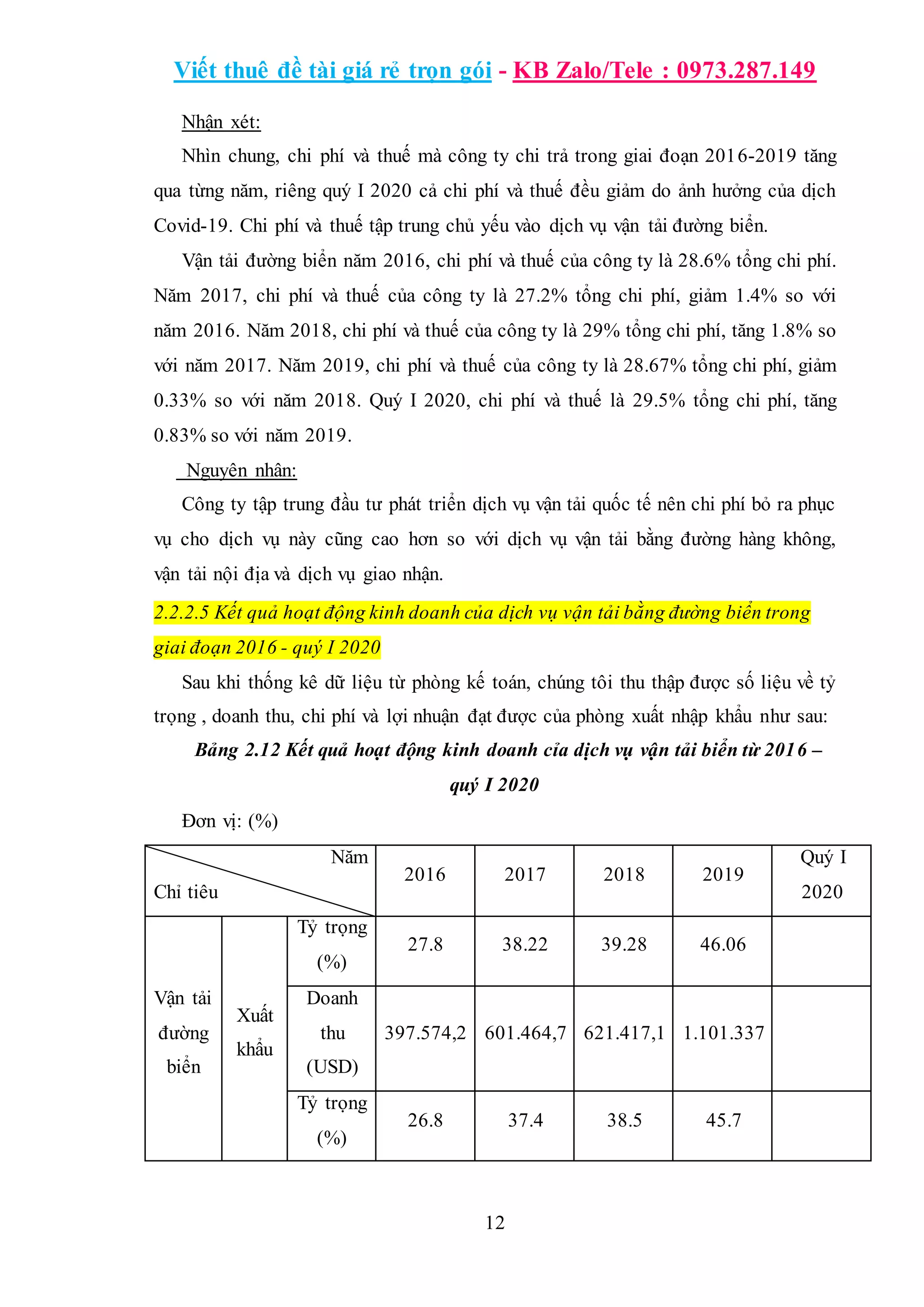 Khóa Luận Nâng Cao Hiệu Quả Nghiệp Vụ Sale Cước Vận Tải Nhập Khẩu Quốc Tế Bằng Đường Biển.docx
