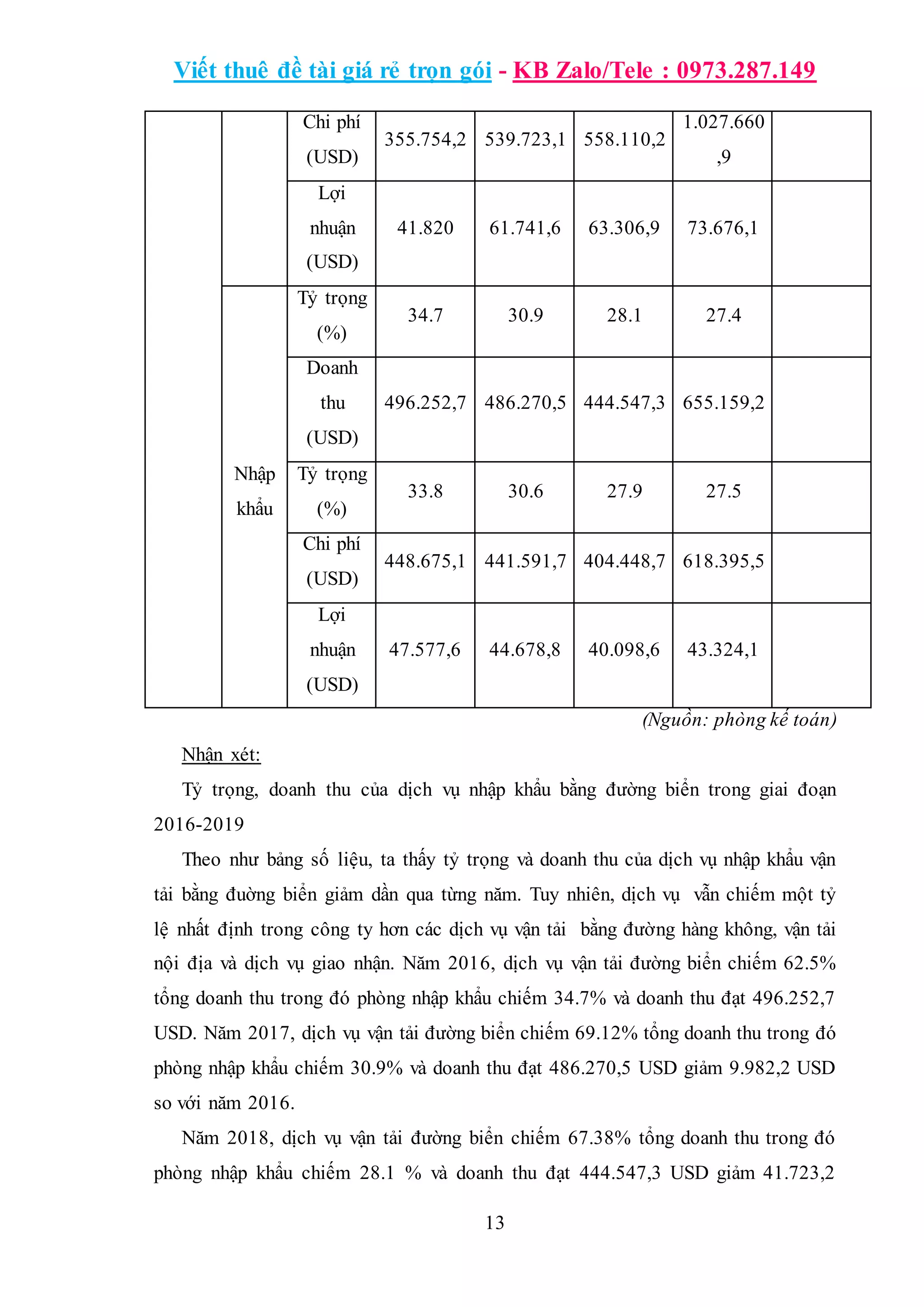 Khóa Luận Nâng Cao Hiệu Quả Nghiệp Vụ Sale Cước Vận Tải Nhập Khẩu Quốc Tế Bằng Đường Biển.docx