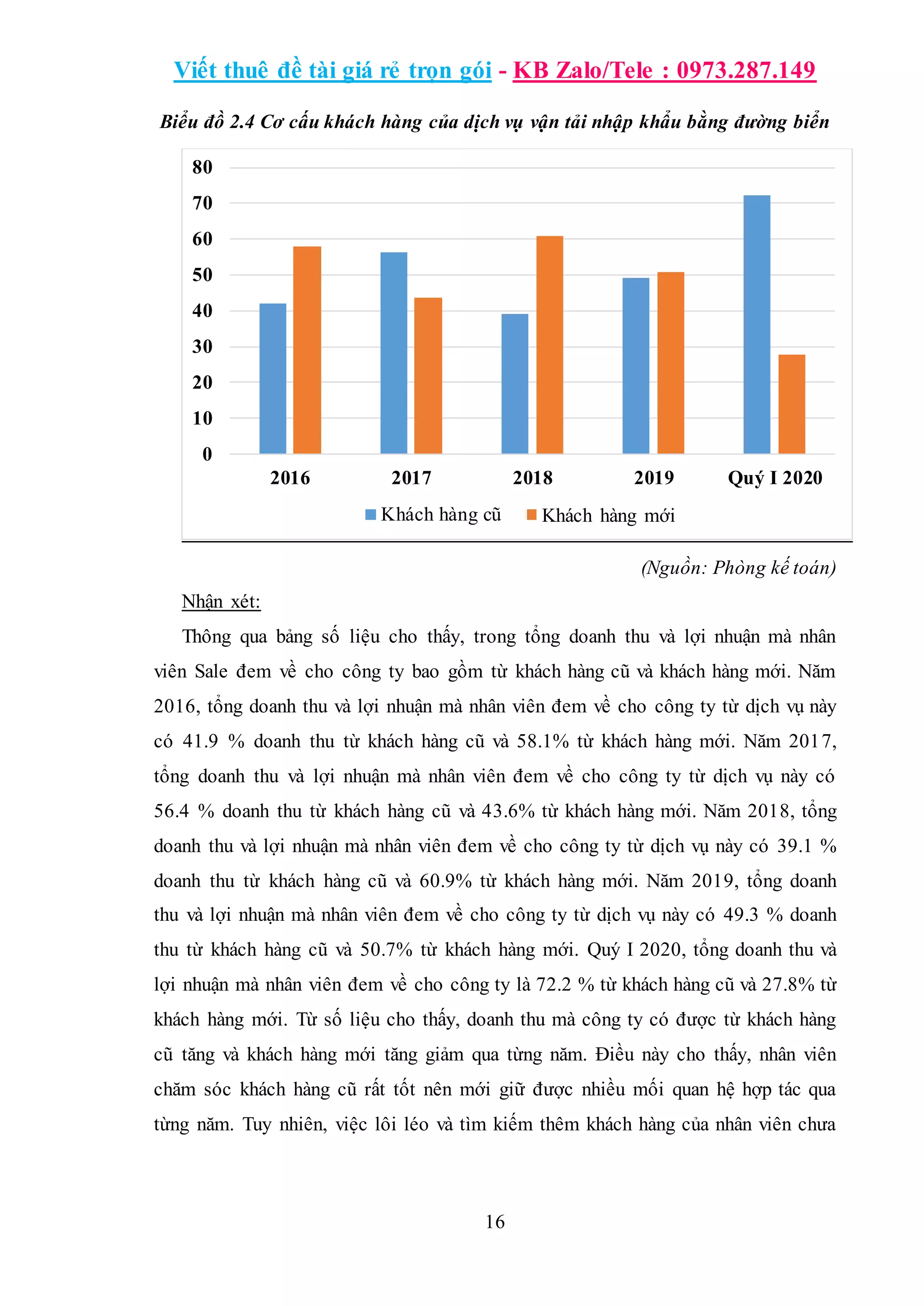 Khóa Luận Nâng Cao Hiệu Quả Nghiệp Vụ Sale Cước Vận Tải Nhập Khẩu Quốc Tế Bằng Đường Biển.docx