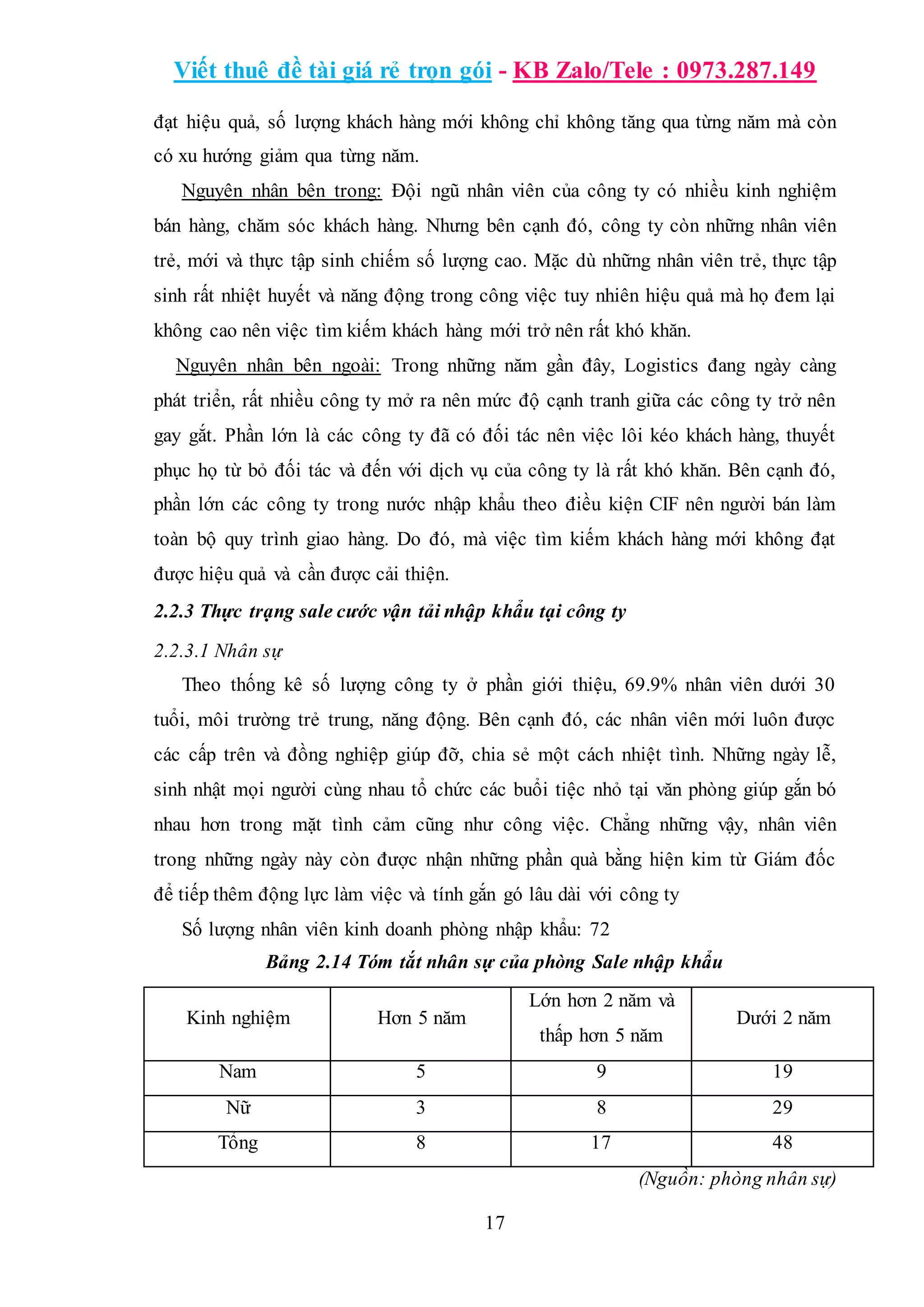 Khóa Luận Nâng Cao Hiệu Quả Nghiệp Vụ Sale Cước Vận Tải Nhập Khẩu Quốc Tế Bằng Đường Biển.docx
