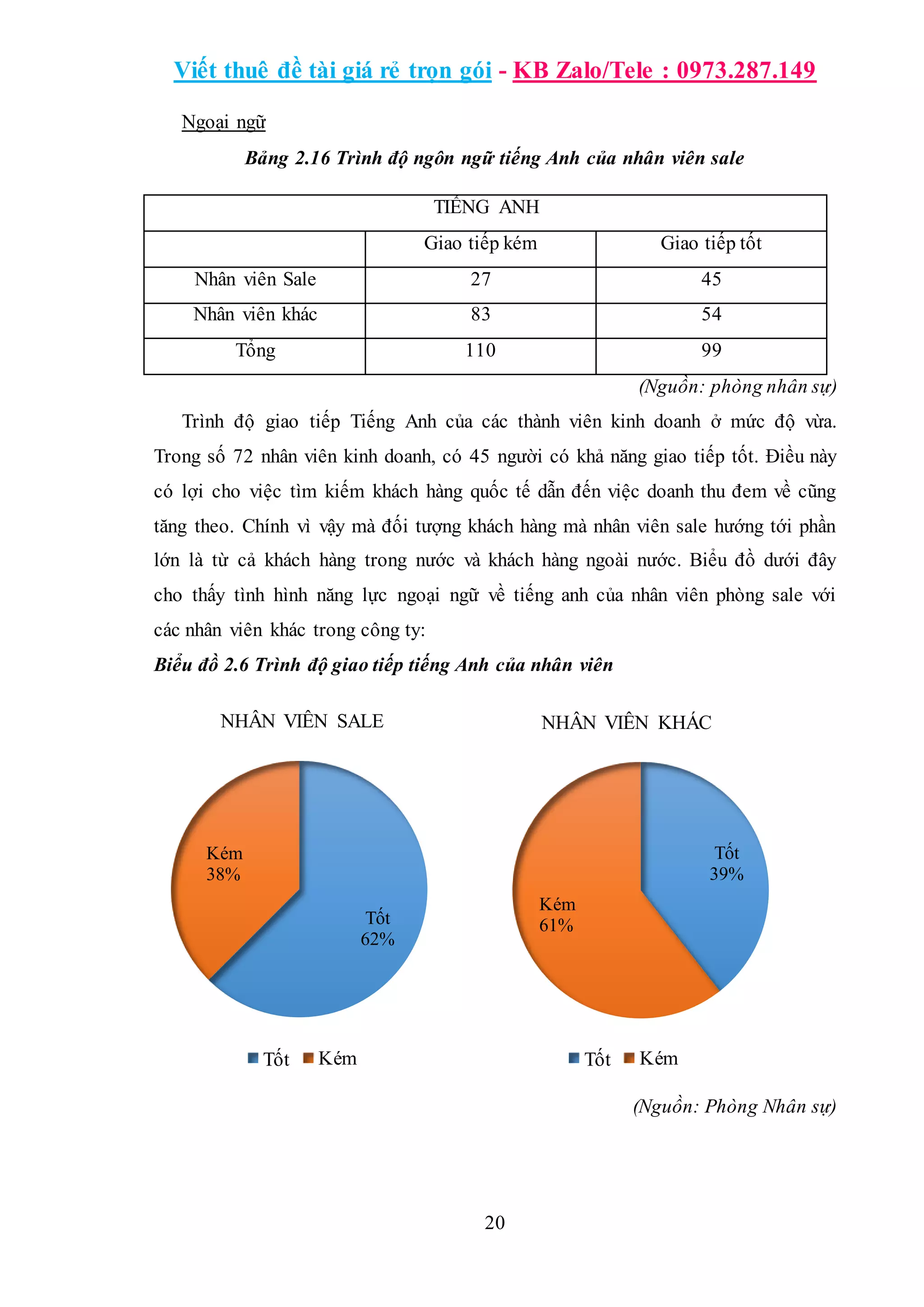 Khóa Luận Nâng Cao Hiệu Quả Nghiệp Vụ Sale Cước Vận Tải Nhập Khẩu Quốc Tế Bằng Đường Biển.docx