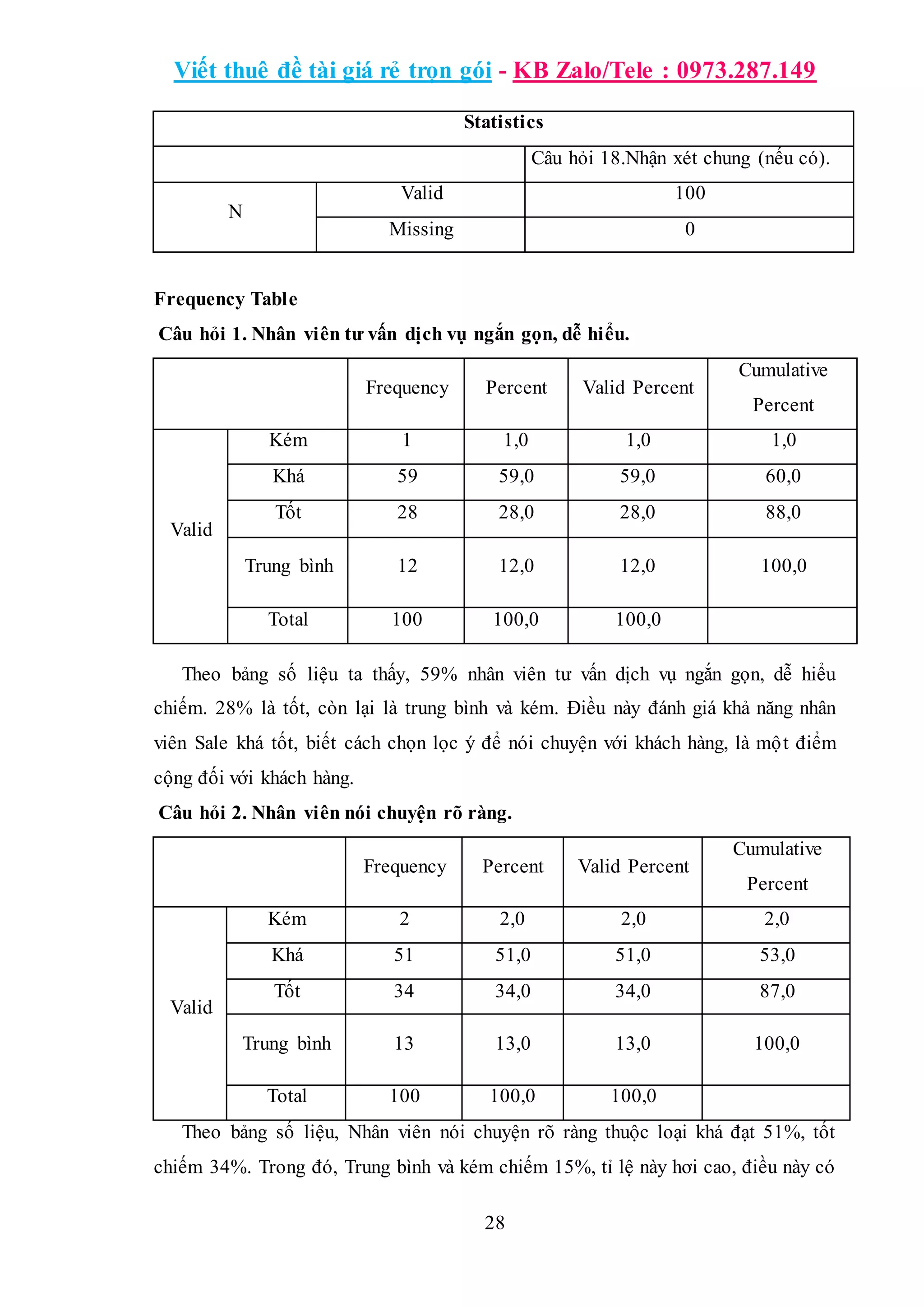 Khóa Luận Nâng Cao Hiệu Quả Nghiệp Vụ Sale Cước Vận Tải Nhập Khẩu Quốc Tế Bằng Đường Biển.docx