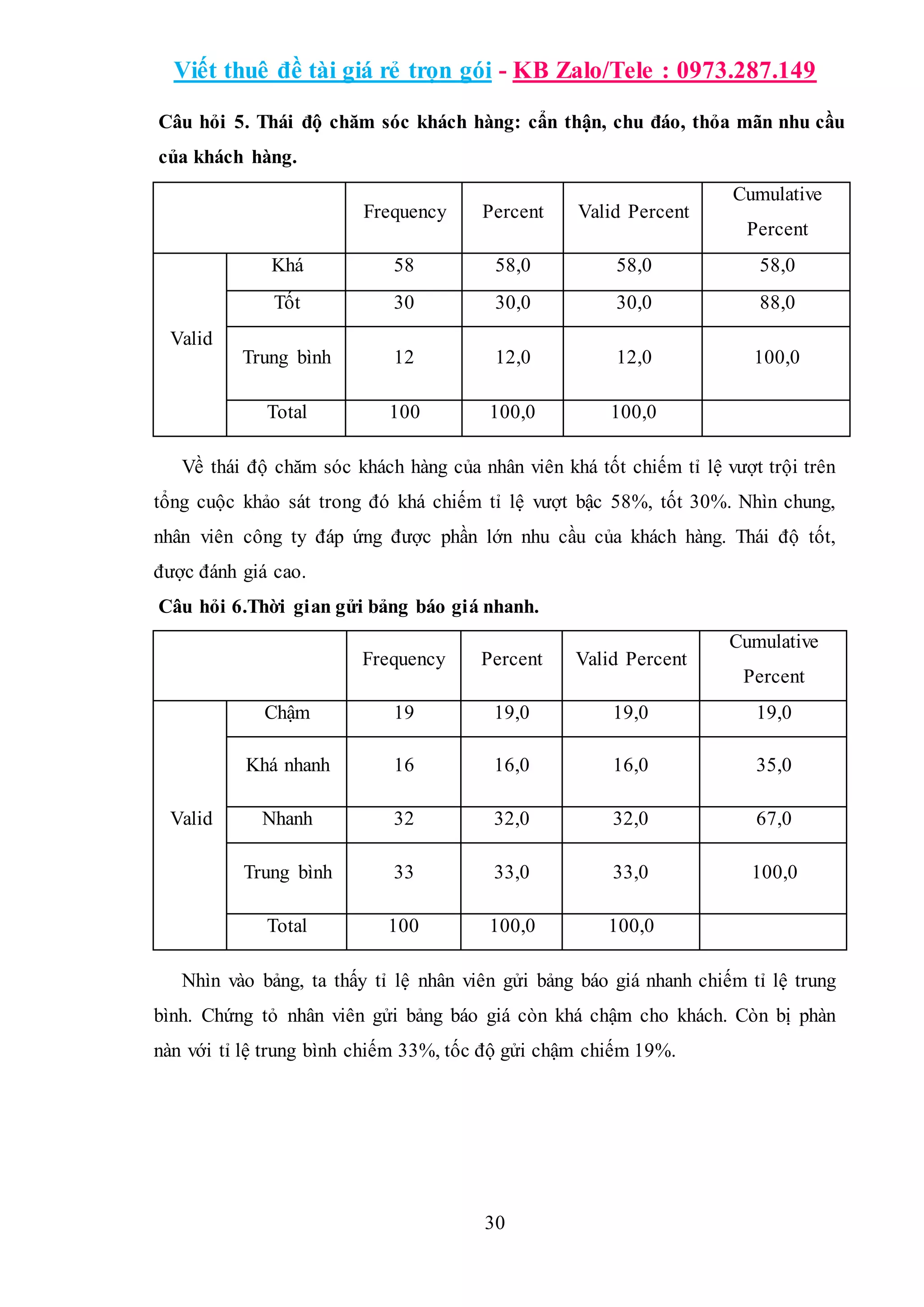 Khóa Luận Nâng Cao Hiệu Quả Nghiệp Vụ Sale Cước Vận Tải Nhập Khẩu Quốc Tế Bằng Đường Biển.docx