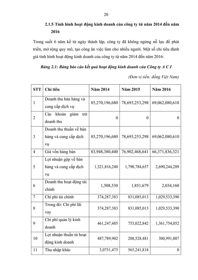 Đề Tài Khóa luận 2024 Phân tích chiến lược sản phẩm của Công ty TNHH MTV sản xuất thương mại A C ...