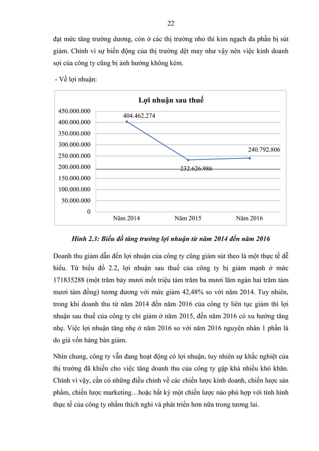 Đề Tài Khóa luận 2024 Phân tích chiến lược sản phẩm của Công ty TNHH MTV sản xuất thương mại A C ...