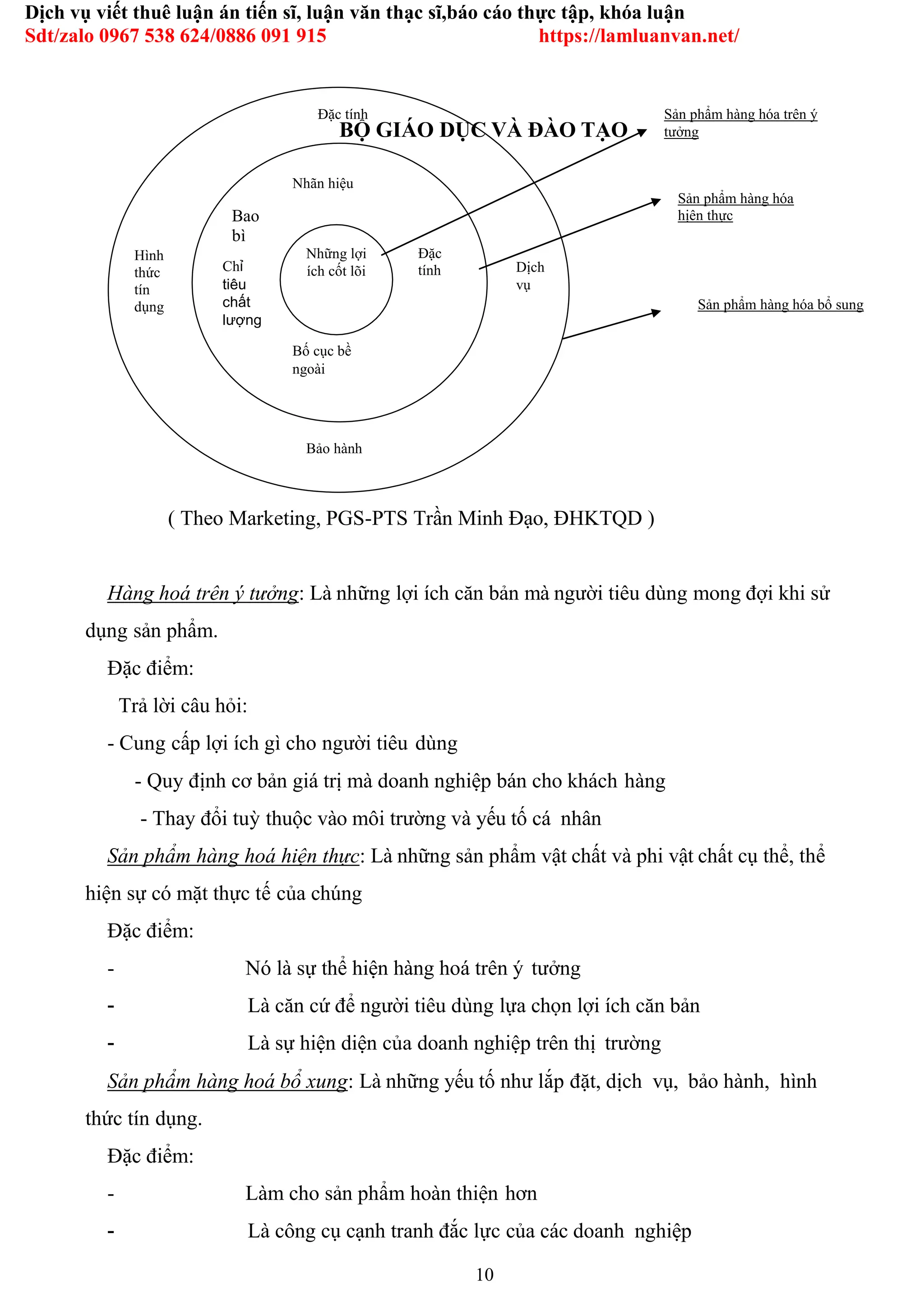 Đề Tài Khóa luận 2024 Phân tích hoạt động Marketing – Mix tại Công ty Cổ Phần Đầu Tư và Phát ...