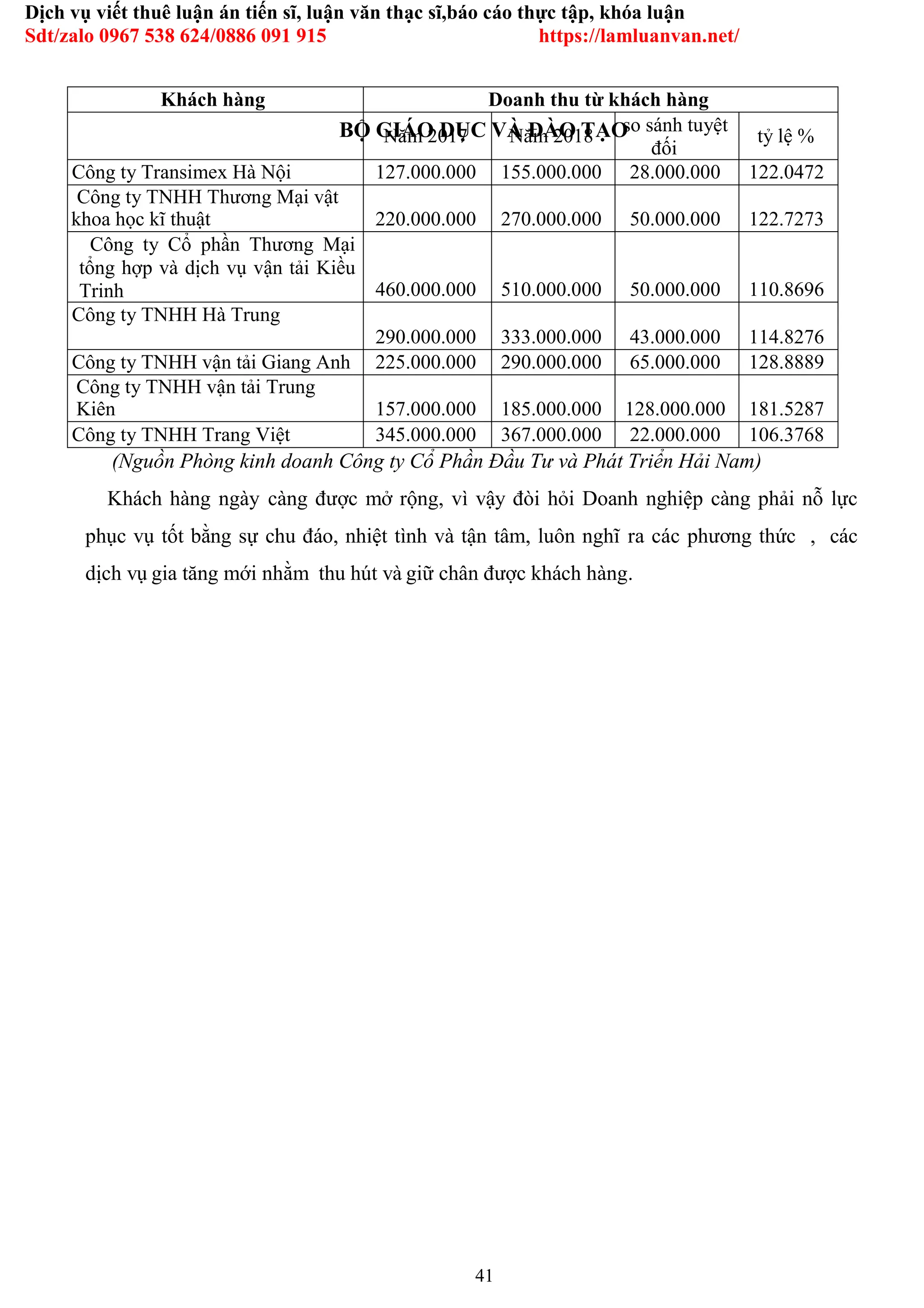 Đề Tài Khóa luận 2024 Phân tích hoạt động Marketing – Mix tại Công ty Cổ Phần Đầu Tư và Phát ...