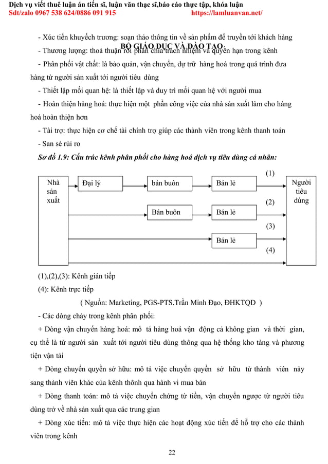 Đề Tài Khóa luận 2024 Phân tích hoạt động Marketing – Mix tại Công ty Cổ Phần Đầu Tư và Phát ...