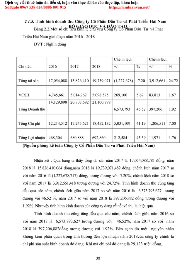 Đề Tài Khóa luận 2024 Phân tích hoạt động Marketing – Mix tại Công ty Cổ Phần Đầu Tư và Phát ...