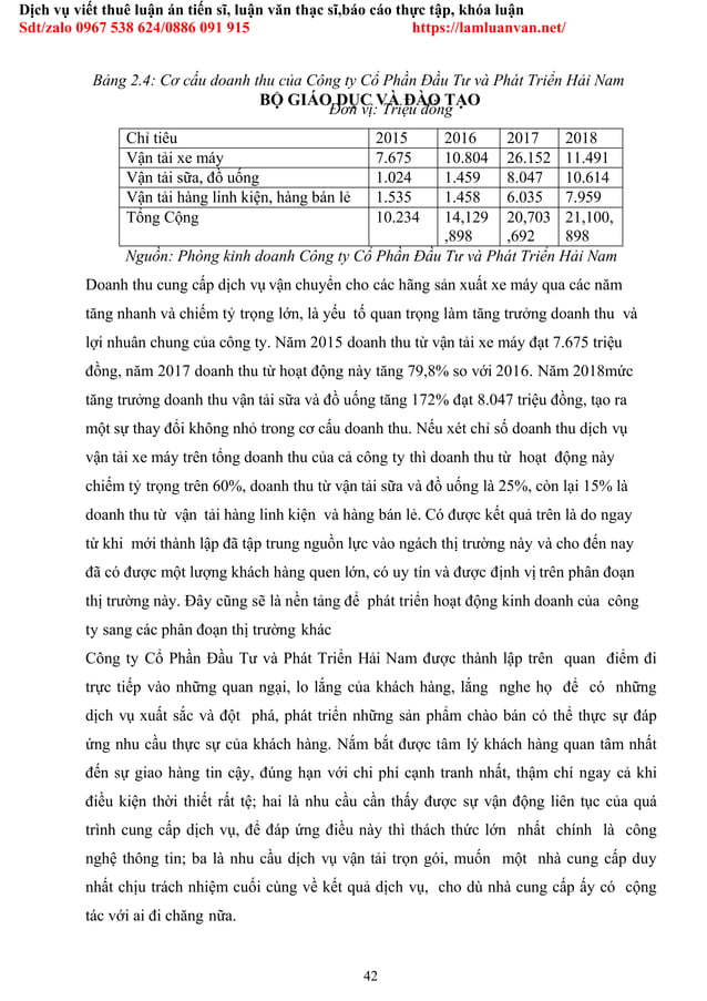 Đề Tài Khóa luận 2024 Phân tích hoạt động Marketing – Mix tại Công ty Cổ Phần Đầu Tư và Phát ...