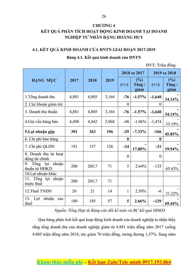 Khóa luận phân tích kết quả hoạt động kinh doanh của doanh nghiệp tư nhân đặng hoàng huy.docx