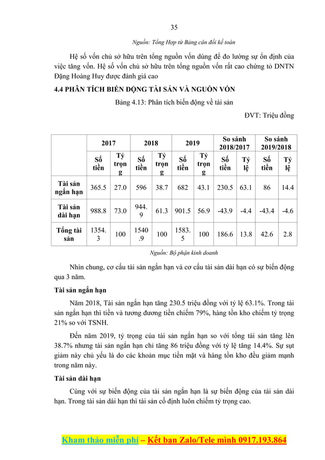 Khóa luận phân tích kết quả hoạt động kinh doanh của doanh nghiệp tư nhân đặng hoàng huy.docx